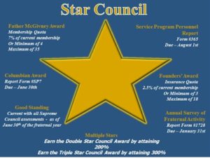 Star Council - Knights of Columbus Council 14699